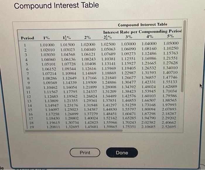 Solved Use the table to find both the compound amount and | Chegg.com