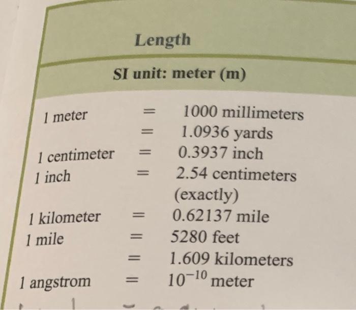 Solved Draw a solution map from yd to m using the givrn | Chegg.com