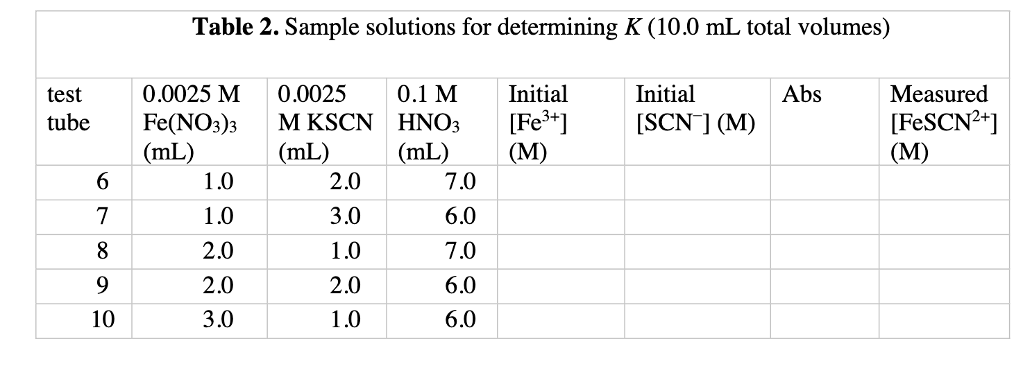 Solved What is the molar concentration of KCN stock solution | Chegg.com