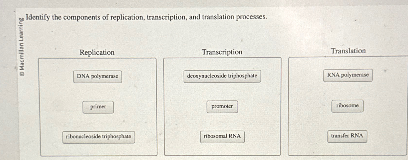 Solved no Identify the components of replication, | Chegg.com