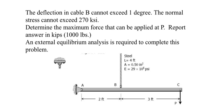 Solved The deflection in cable B cannot exceed 1 degree. The | Chegg.com