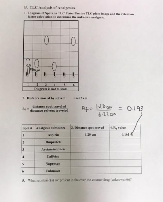 Solved B. TLC Analysis of Analgesies 1. Diagram of Spots on | Chegg.com