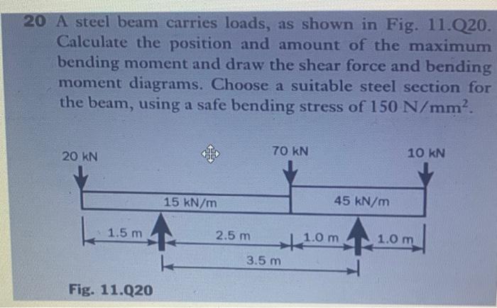 Solved 20 A steel beam carries loads, as shown in Fig. | Chegg.com