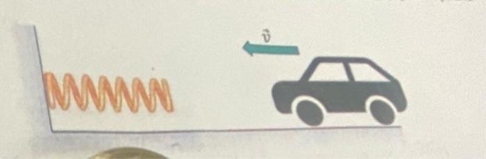 Solved (20 pts) You are asked to design spring bumpers for | Chegg.com