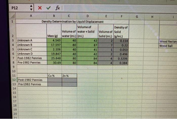 Solved what is copper and zinc percentage of post-1982 | Chegg.com