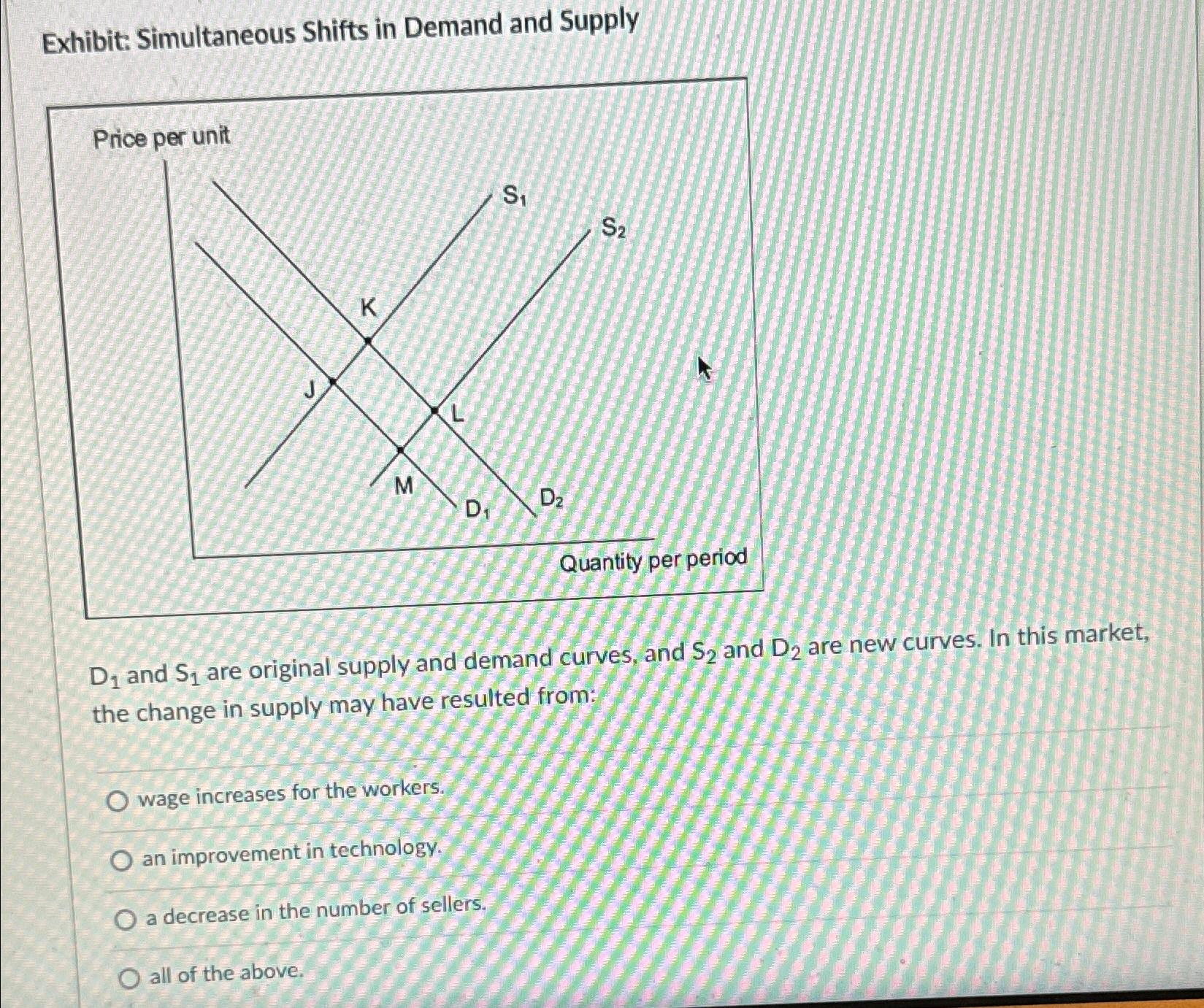 Solved Exhibit: Simultaneous Shifts in Demand and | Chegg.com