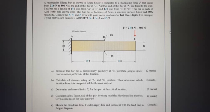 Solved A rectangular filleted bar as shown in figure below | Chegg.com