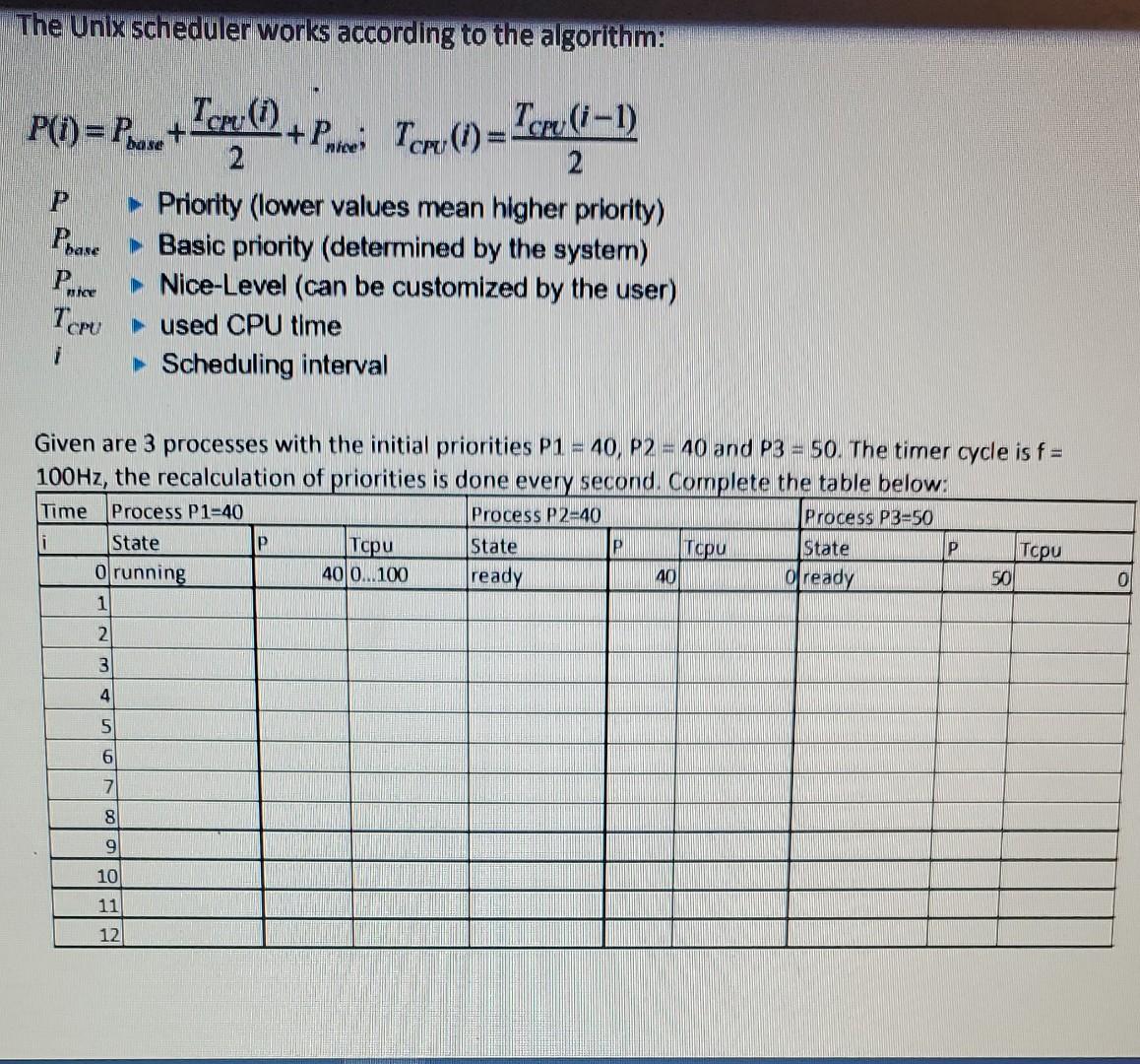 Solved Given is the following set of processes. For the | Chegg.com