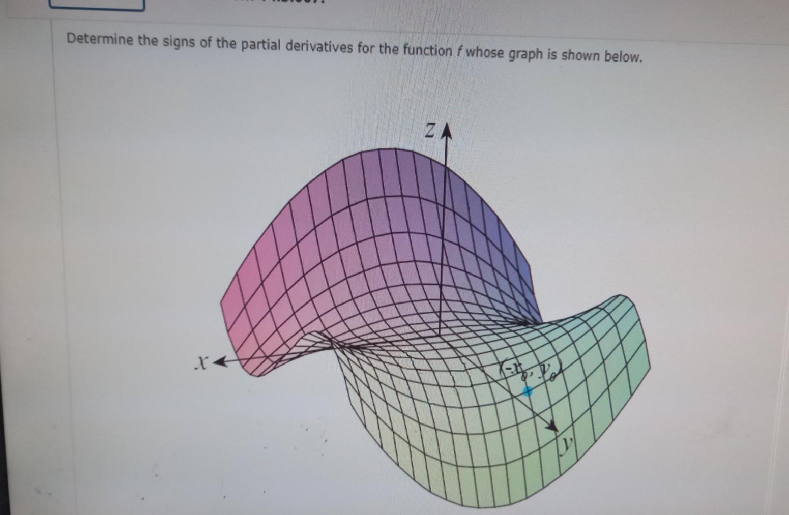 Solved Determine the signs of the partial derivatives for | Chegg.com