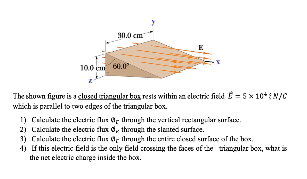 Solved The shown figure is a closed triangular box rests | Chegg.com
