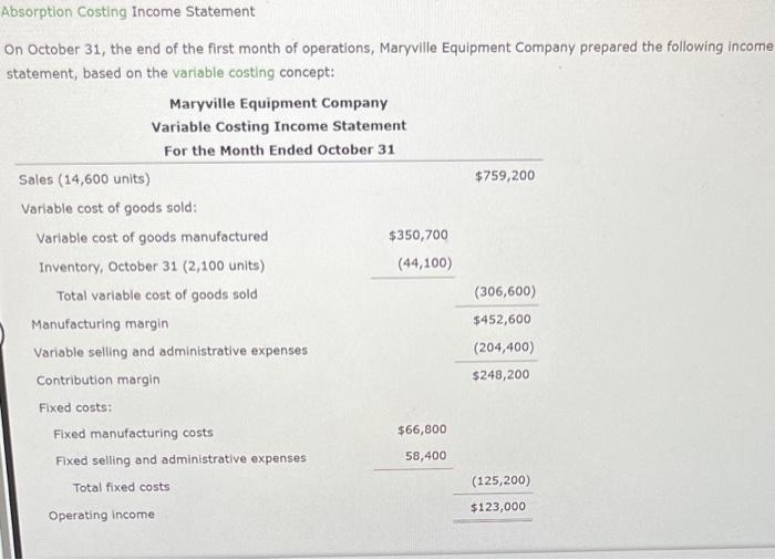 Solved Absorption Costing Income Statement On October 31, | Chegg.com