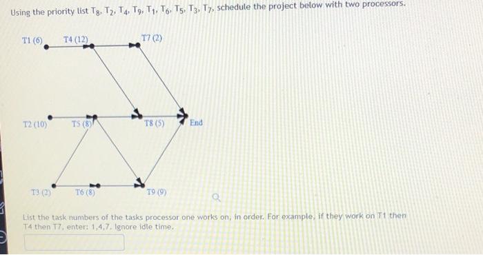 Solved Using the priority list T8,T2,T4,T9,T1,T6,T5,T3,T7, | Chegg.com