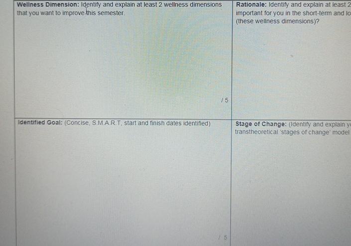 Solved Wellness Dimension: Identify and explain at least 2 | Chegg.com