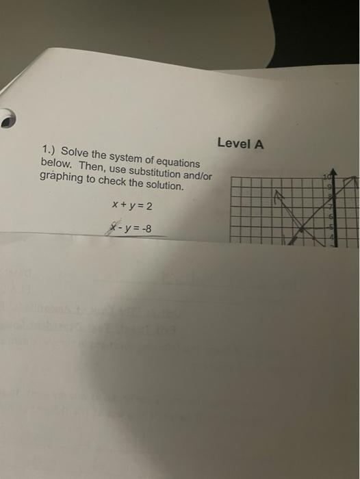 Solved 2.) Solve the system of equations below. Then, use | Chegg.com