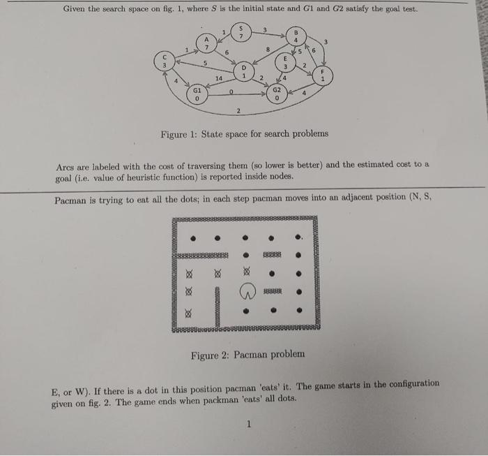 Solved Given the search space on fig. 1, where S is the | Chegg.com