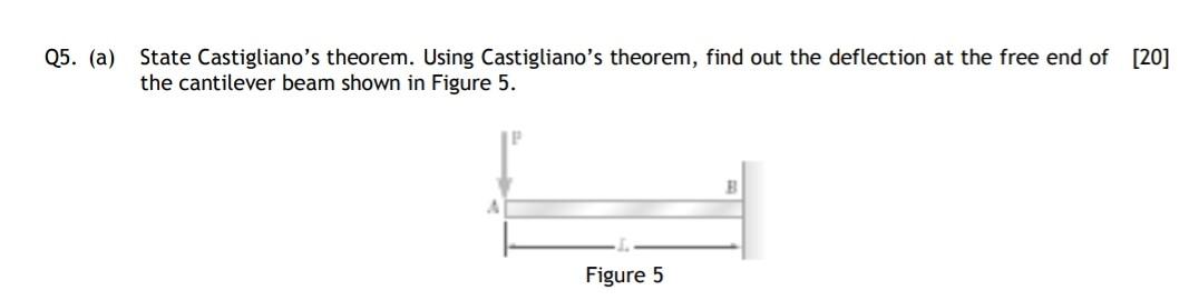 Solved Q5. (a) State Castigliano's theorem. Using | Chegg.com