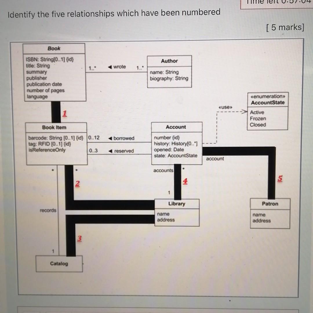 Solved Identify the five relationships which have been | Chegg.com