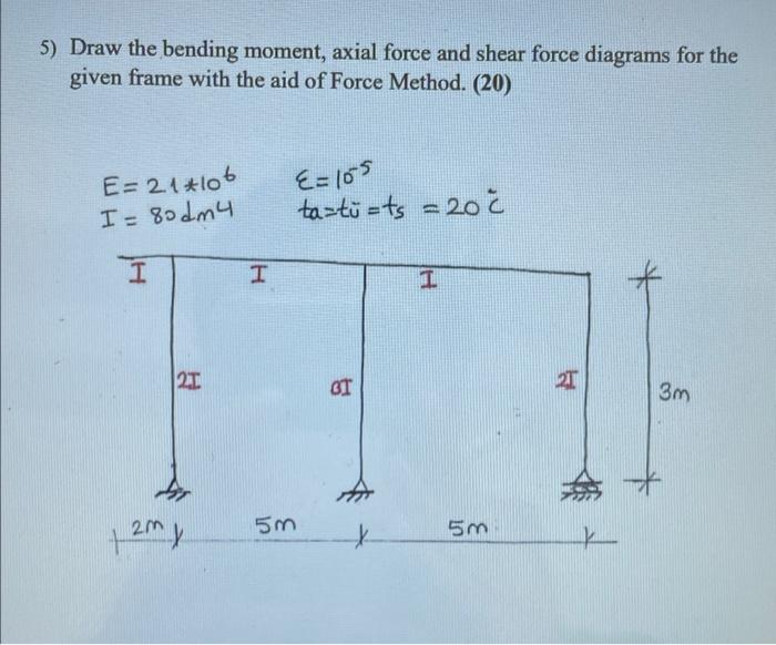 Solved 5) Draw the bending moment, axial force and shear | Chegg.com