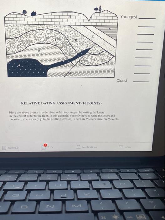 Solved Youngest Oldest RELATIVE DATING ASSIGNMENT (10 | Chegg.com