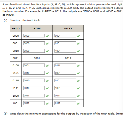 Solved (b) ﻿Write down the minimum expressions for the | Chegg.com