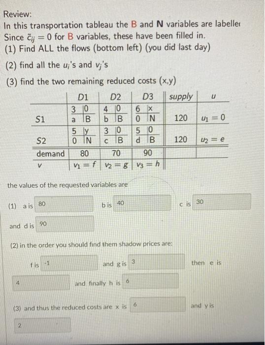 Solved Review: In this transportation tableau the B and N | Chegg.com