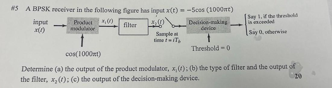 Solved A BPSK receiver in the following figure has input | Chegg.com