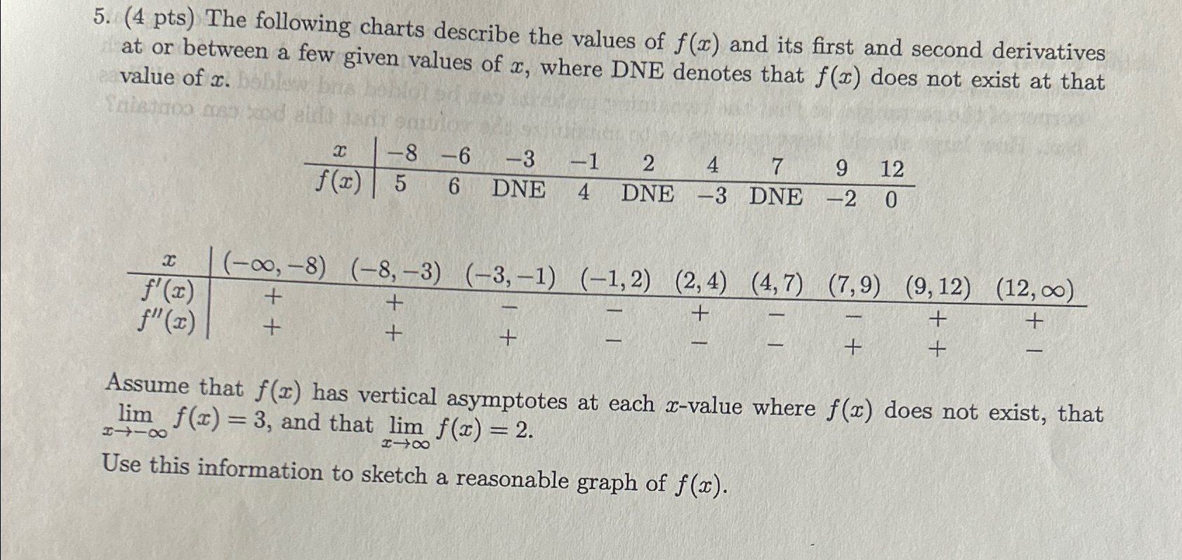 Solved (4 ﻿pts) ﻿The following charts describe the values of | Chegg.com