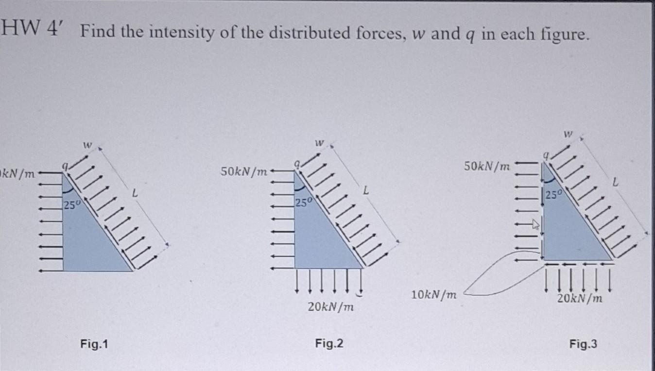 Solved HW 4′ Find the intensity of the distributed forces, w | Chegg.com
