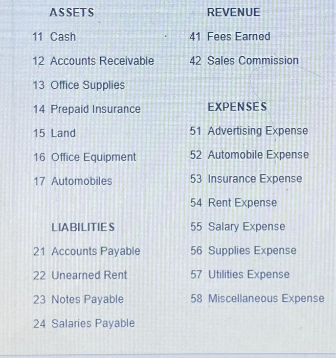 Prepwe a joumal ontry for the purchase of office | Chegg.com