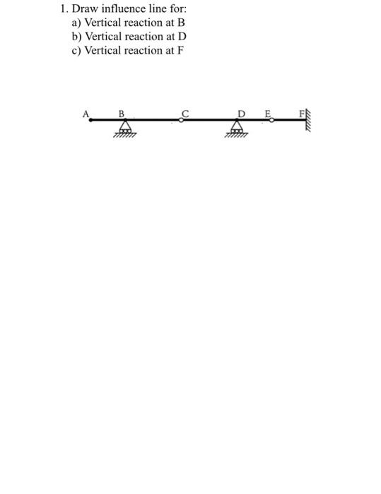 Solved 1. Draw influence line for: a) Vertical reaction at B | Chegg.com