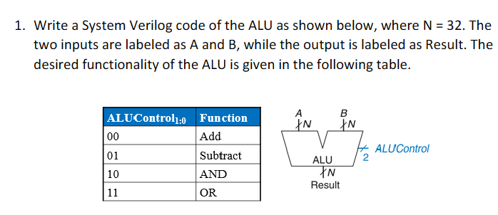 Solved 1. ﻿Write a System Verilog code of the ALU as shown | Chegg.com