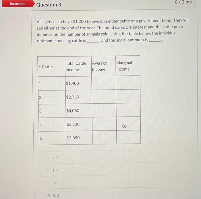 Solved THE ANSWER IS NOT 5;2 or 1;4! Ive gotten two chegg | Chegg.com