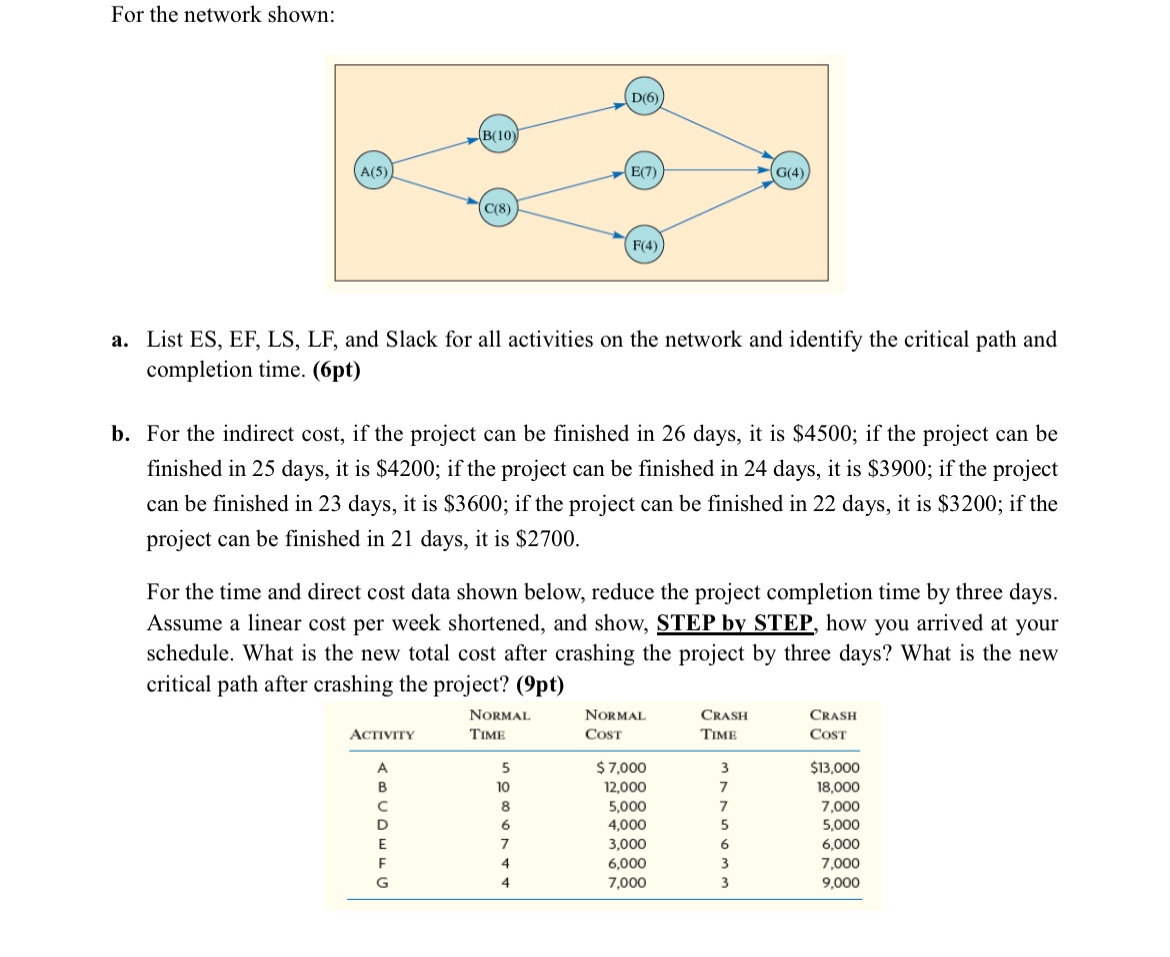 Solved For the network shown:a. ﻿List ES, ﻿EF, ﻿LS, ﻿LF, | Chegg.com