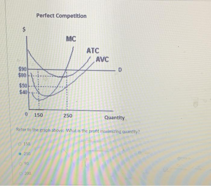 Solved referred to the graph above: what is the profit | Chegg.com