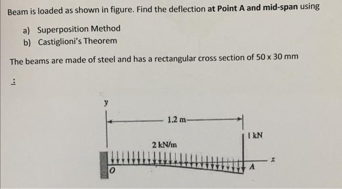 Solved Beam is loaded as shown in figure. Find the | Chegg.com