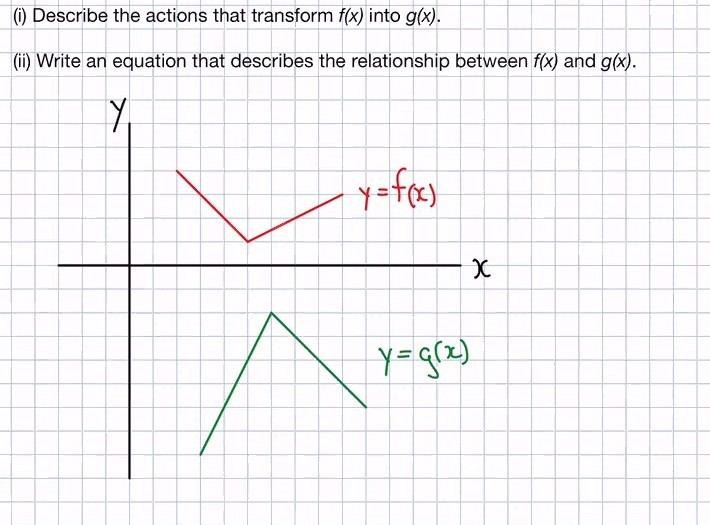Solved (0) Describe the actions that transform f(x) into | Chegg.com