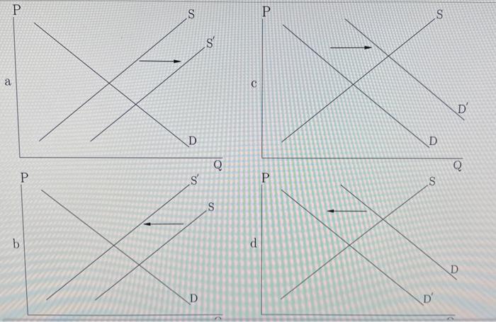 Solved which of the above graphs depicts a decrease in | Chegg.com