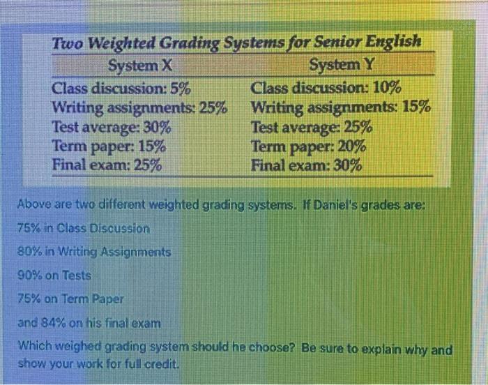 Solved Two Weighted Grading Systems for Senior English | Chegg.com