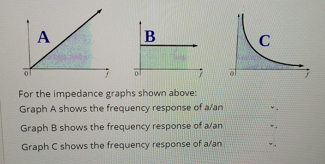 Solved A B С 0 0 For the impedance graphs shown above: Graph | Chegg.com