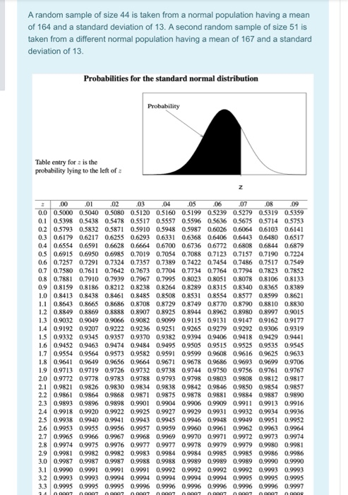 Solved Find the probability that the sample mean computed | Chegg.com