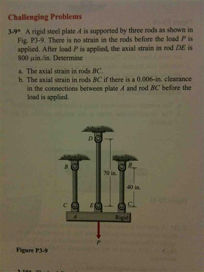 Solved A rigid steel plate A is supported by three rods as | Chegg.com