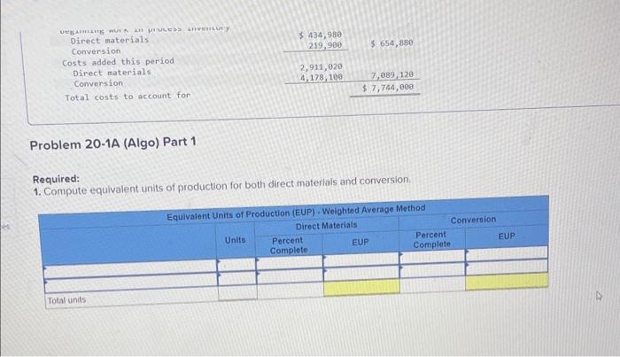 Solved Required information Problem 20-1A (Algo) Weighted | Chegg.com