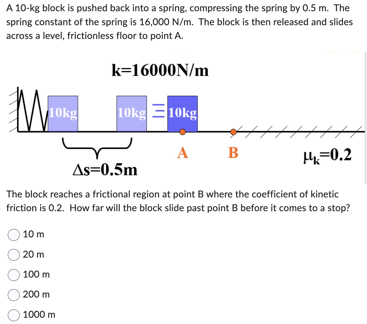 Solved A 10-kg block is pushed back into a spring, | Chegg.com