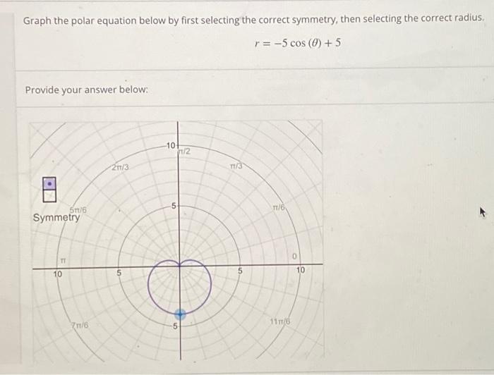 Solved Graph the polar equation below by first selecting the | Chegg.com