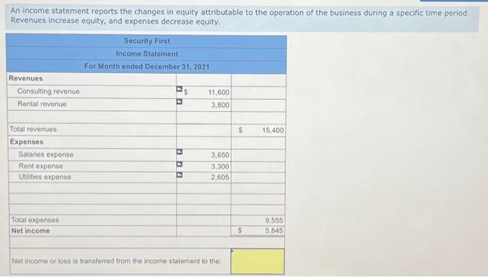 Solved An income statement reports the changes in equity | Chegg.com
