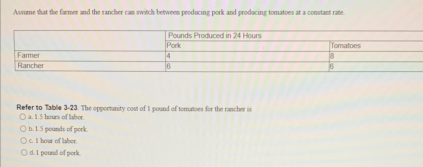 Solved Assume that the farmer and the rancher can switch | Chegg.com