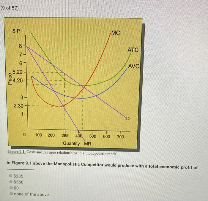 Solved the The Monopolistic Competition model of costs and | Chegg.com
