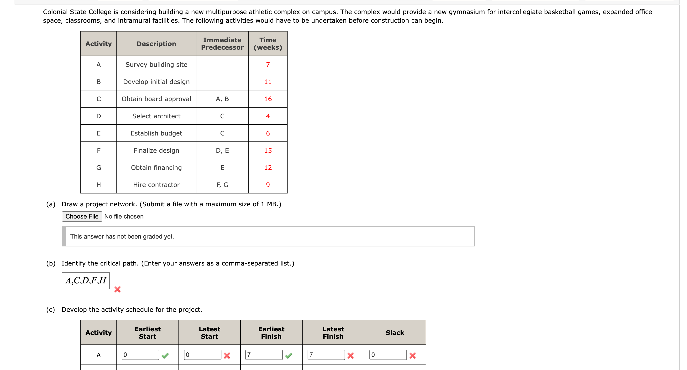 (c)Develop the activity schedule for the project. | Chegg.com
