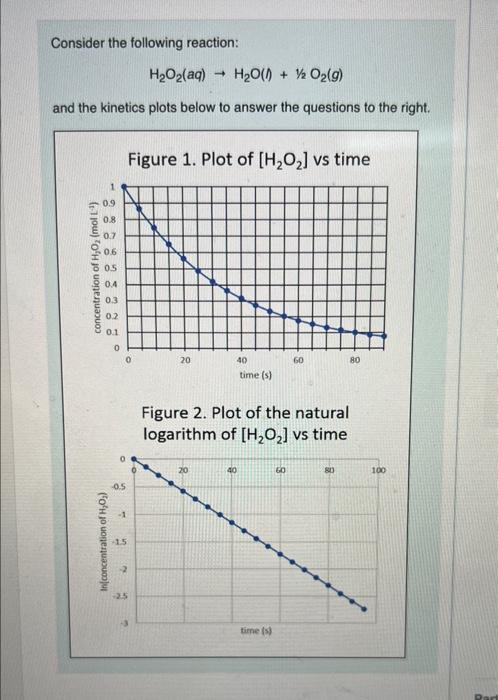 Solved - Part A Consider the following reaction HO, H0 0 and | Chegg.com