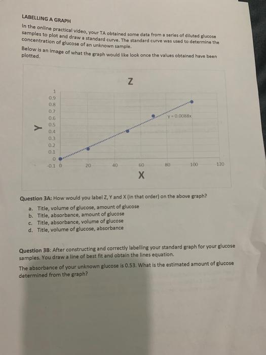 Solved LABELLING A GRAPH In the online practical video, your | Chegg.com